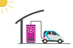 ความท้าทายด้านความร้อนของการชาร์จ EV | DigiKey